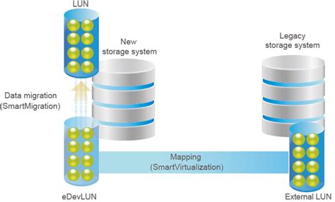 Smartvirtualization Huawei Enterprise Support Community