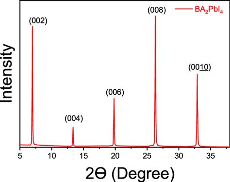 X Ray Diffraction Xrd Pattern Of The Ba 2 Pbi 4 Single Crystalline