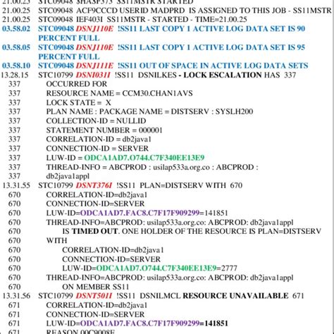 Example Error Messages In The Jes Master Log File Download Scientific