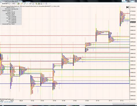 Discover And Read The Best Of Twitter Threads About Mpchart