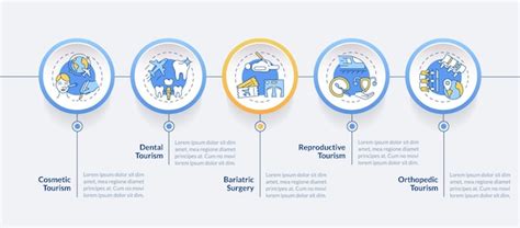 2d векторный инфографический шаблон медицинского туризма с линейными значками визуализация