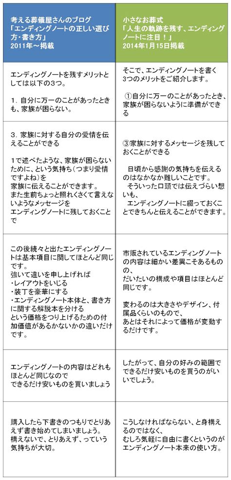 「小さなお葬式」の盗作疑惑 考える葬儀屋さんのブログ
