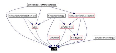 Opensim Motor File Reference