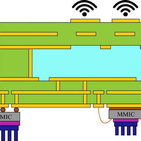 Conceptual Representation Of The Any Layer High Density Interconnect