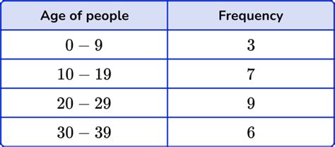Mean From A Frequency Table Math Steps Examples And Questions