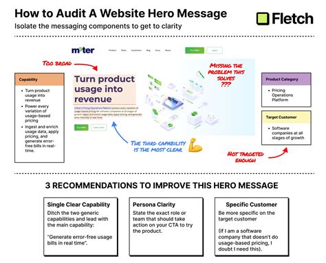 Fletch Pmm Best Practices