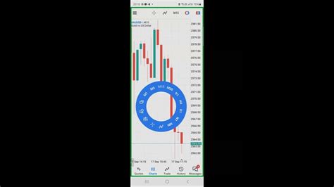 ⁠how To Use Mt5 On Mobile Phone For Trading Youtube