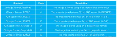 Qt Qimage类详解（qimage类型转换、qimage类函数及qimage像素操作） 一杯清酒邀明月 博客园