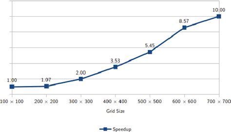 figure 1 from programmable vs fixed function pipeline in real time computer graphics semantic
