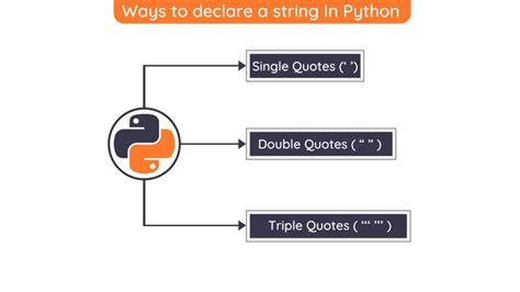 Srimannarayana Mopidevi On Linkedin Datastructures Algorithms Strings Problemsolving