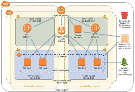 Deploy Tibco Businessworks Container Edition With New Aws Quick Start