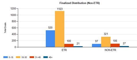 Reporting Services Ssrs 2008 Category Grouping Stack Overflow
