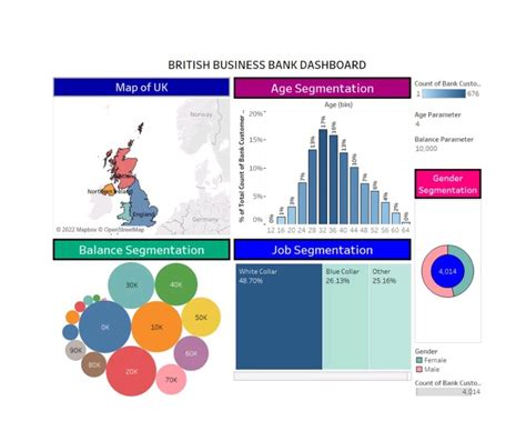 Tableau Dashboard Stories Storiesintableau Abhi Nisha