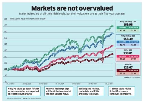 Deepjyoti Mandal On Linkedin There Are Multiple Ways To Interpret Data