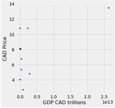 Github Surya Mohapatracmput191project
