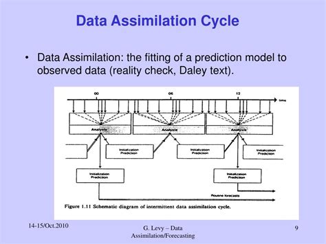 Ppt Data Assimilation An Overview Powerpoint Presentation Free