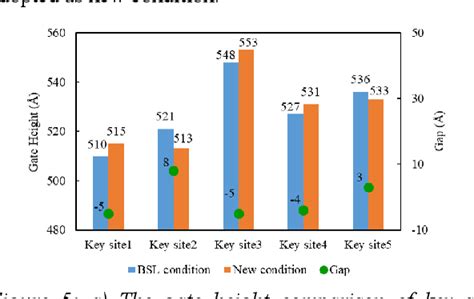 Figure From Study On NM Technology Node ILD CMP Micro Scratch Defect Reduction Semantic