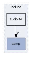 Spresense SDK Library Spresense Sdk Modules Include Audiolite Directory Reference