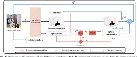 Figure 2 From Object Oriented Option Framework For Robotics