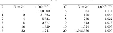 Table 1 From Algorithm Selection Via Meta Learning And Sample Based Active Testing Semantic