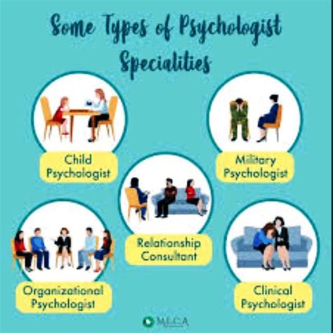 Manasa Manasa Posted On Linkedin