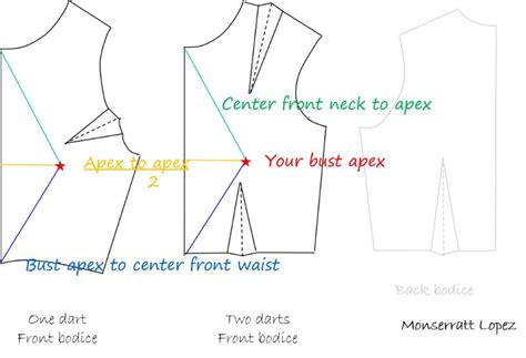 3 Finding The Pattern Apex Your Apex On The Pattern And Pattern Adjustments Sewing Pattern