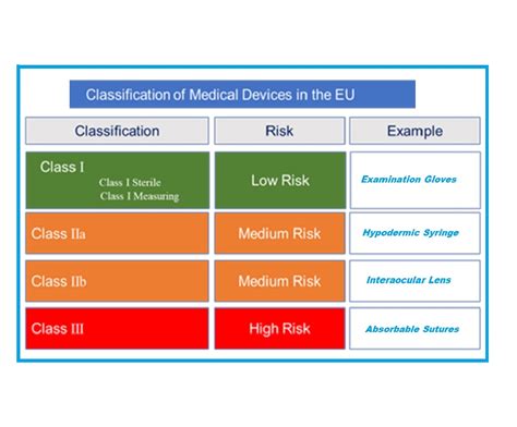 Medical Device Classification Eu Mdr Classification
