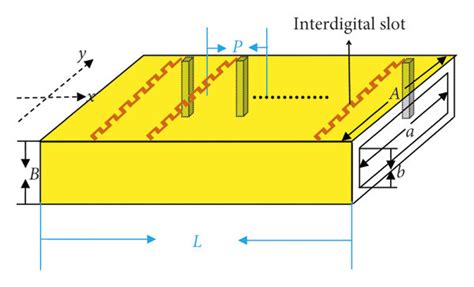 The Proposed Periodic Leaky Rectangular Waveguide A Perspective View