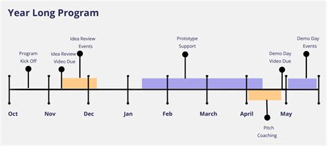 Tech Club Project Invent Woodward Engineering Robotics Computer Science