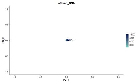 why my plot with featureplot is so little · satijalab seurat