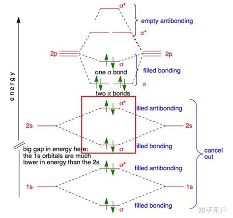 N2中氮的孤对电子填在哪个分子轨道上？ 知乎