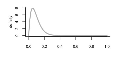Eeid2024 Vectorbyte Methods Training