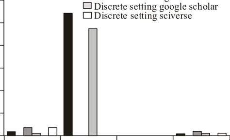 Number Of Stochastic Volatility Literature From 2002 To 2012 Download