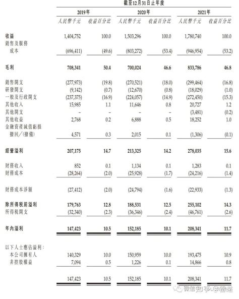刘涛代言的美丽田园冲刺港股年内盈利2亿 突击分红1 2亿 知乎