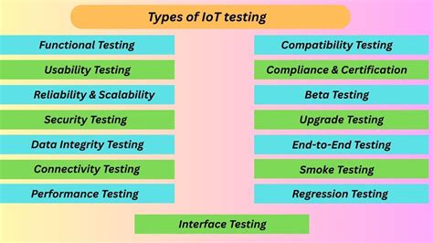 Types Of Iot Testing Ensuring Performance And Reliability