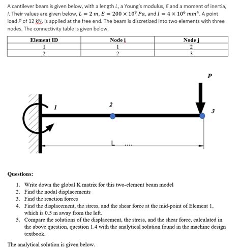 Solved A Cantilever Beam Is Given Below With A Length 1