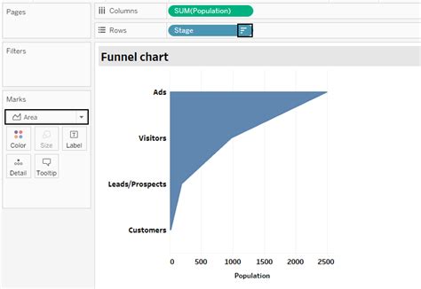 How To Make A Funnel Chart In Tableau