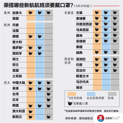 早报kopitiam 你在计划搭新航出国旅行吗？先来看看哪些航班要求乘客戴口罩！bitly3k
