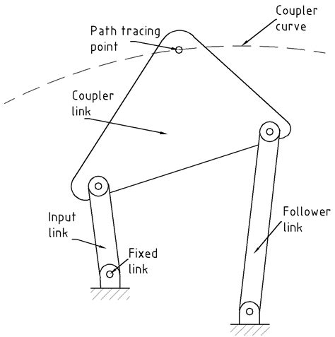 Mathematical Dimensional Synthesis Of Four Bar Linkages Based On