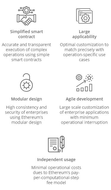 Ethereum Application Development Services Ethereum Blockchain Apps
