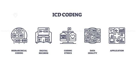 Icd Coding Icons Depict Medical Coding Concepts With Symbols Like Books Hearts And Checklists