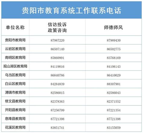 贵阳市教育局及各区（市、县）教育领域咨询监督举报电话公布政策中国视觉