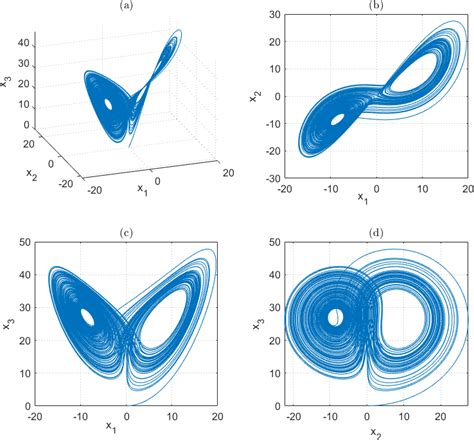 Synchronization Methods For Chaotic Systems Involving Fractional Derivative With A Non Singular