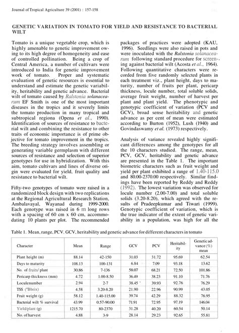 Pdf Genetic Variation In Tomato For Yield And Resistance To Bacterial