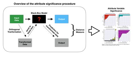 Evaluating Machine Learning Models Fairness And Bias Towards Data Science