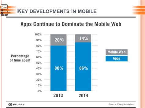 Mobile App Monetization Ecosystem And Emerging Trends Ppt