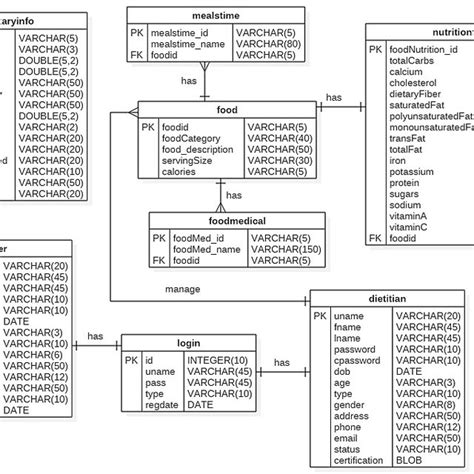 20 Understanding Erd Diagrams Geoffreykelli