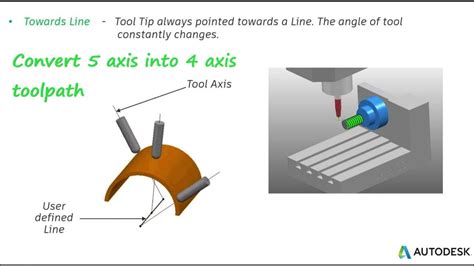Autodesk Powermill Convert 5 To 4 Axis With Tool Axis Limits Youtube
