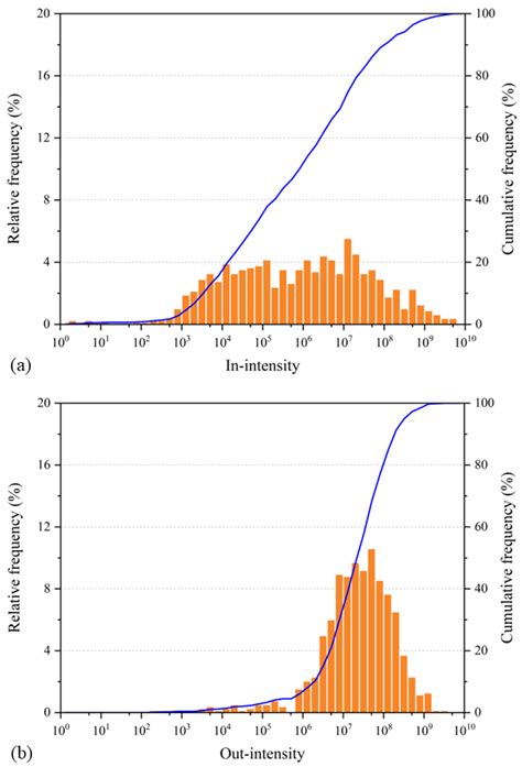 Electricity Related Water Network Analysis In China Based On Multi Regional Inputoutput