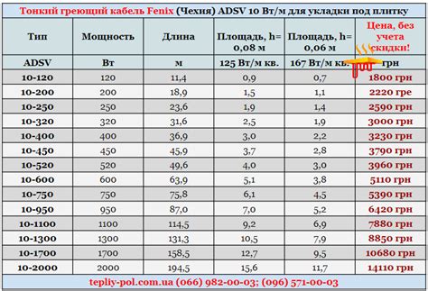 ᐉ Купить тонкий нагревательный кабель в Киеве, Украине по сниженной ...